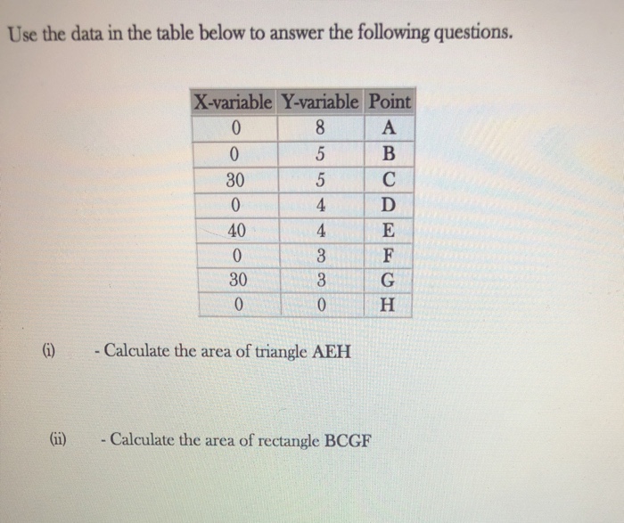 Solved Use the data in the table below to answer the | Chegg.com