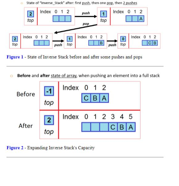 Solved Create a class called "Inverse_Stack" where our | Chegg.com