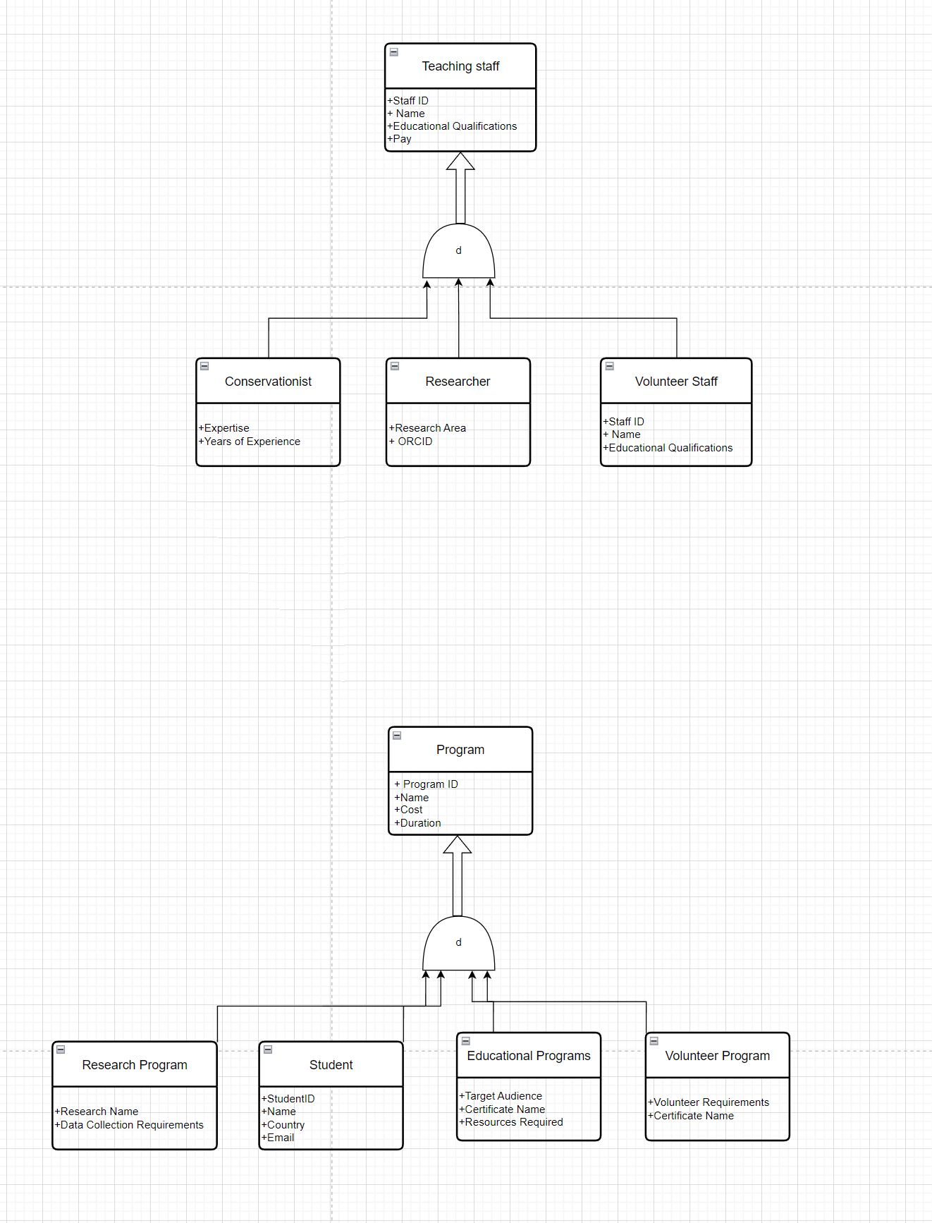 Based on your EER from Task 2, perform a logical | Chegg.com