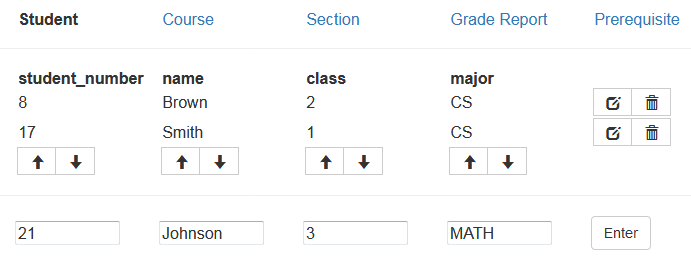 Solved Description We will practice the following features | Chegg.com