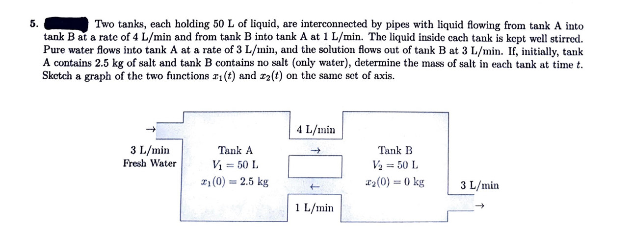Solved Mixture problems, and application of systems of | Chegg.com
