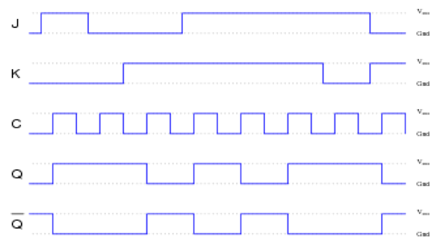 Solved Complete the following (Truth table and image of | Chegg.com