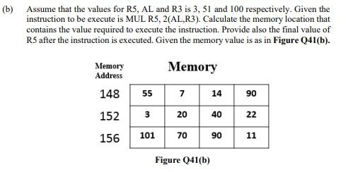 Solved (a) Generate a full RTN code in Fetch, Decode, | Chegg.com