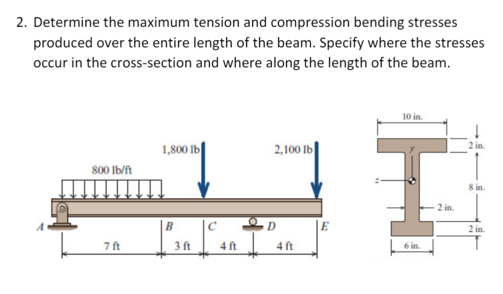 Solved 2. Determine the maximum tension and compression | Chegg.com