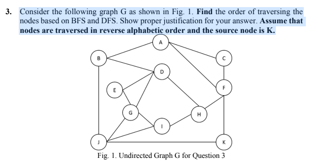 Solved 3. Consider the following graph G as shown in Fig. 1. | Chegg.com