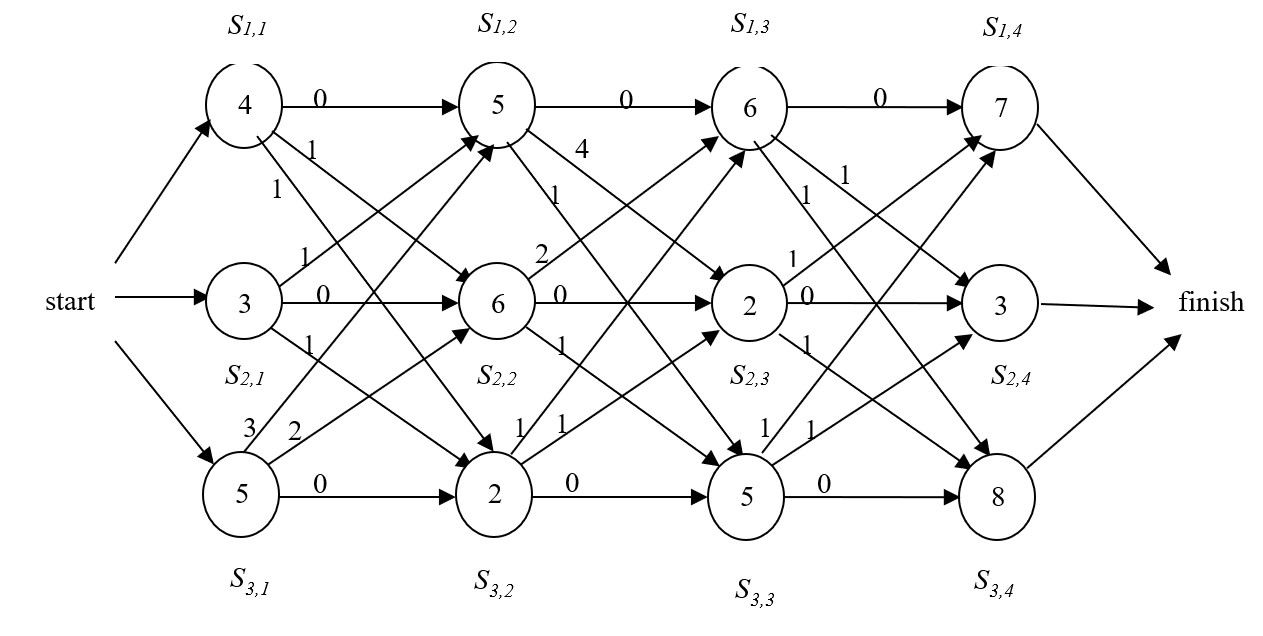 Solved Suppose There Are Three Assembly Lines Each With 4 Chegg solved-suppose-there-are-three-assembly-lines-each-with-4-chegg