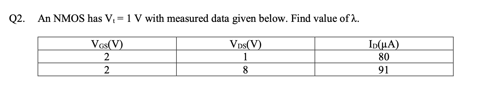 Solved An NMOS has Vt=1 V with measured data given below. | Chegg.com