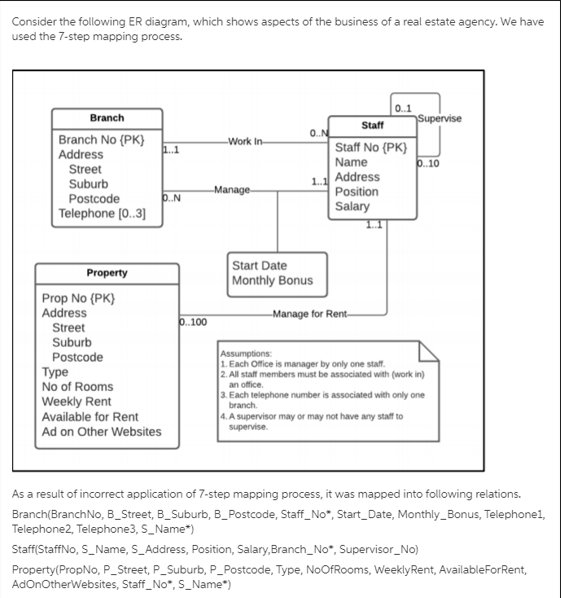 Solved Consider the following ER diagram, which shows | Chegg.com