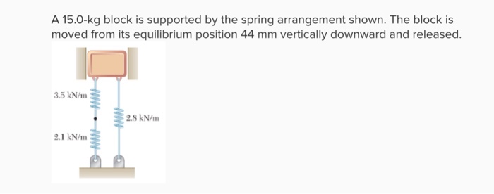 Solved A 15.0-kg block is supported by the spring | Chegg.com