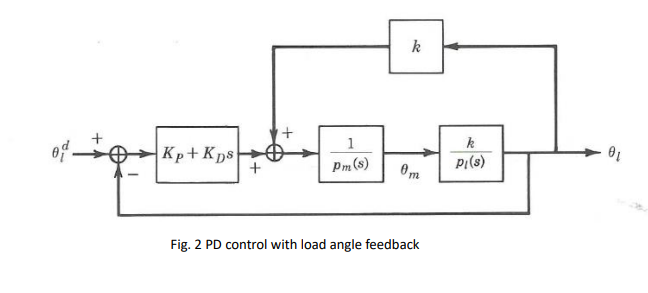 Solved Fig. 3 PD control with motor angle feedbackFig. 2 PD | Chegg.com