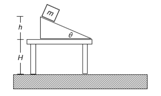 Solved A block of mass m=3.50kg is placed at the top of a | Chegg.com