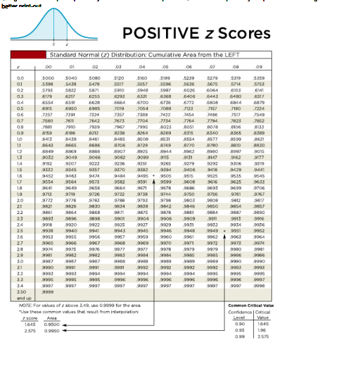 Solved POSITIVE z ScoresNEGATIVE z ScoresFind the indicated | Chegg.com