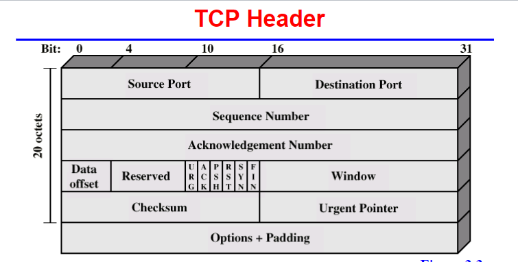 a. Consider 3-way handshake procedure for TCP | Chegg.com