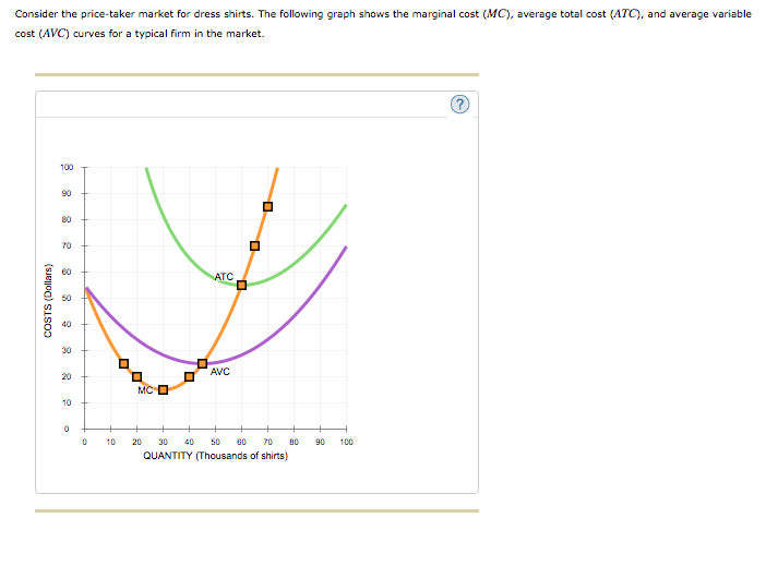 Solved Consider the price-taker market for dress shirts. The | Chegg.com