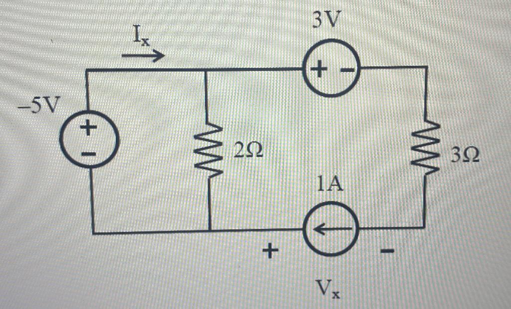 Solved Determine the values of Vx and Ix using the | Chegg.com
