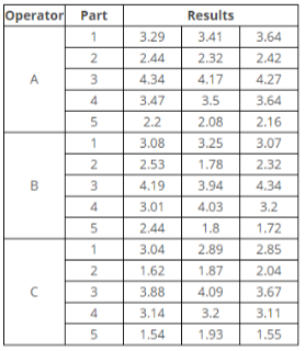 We are using he data from our December 2007 | Chegg.com