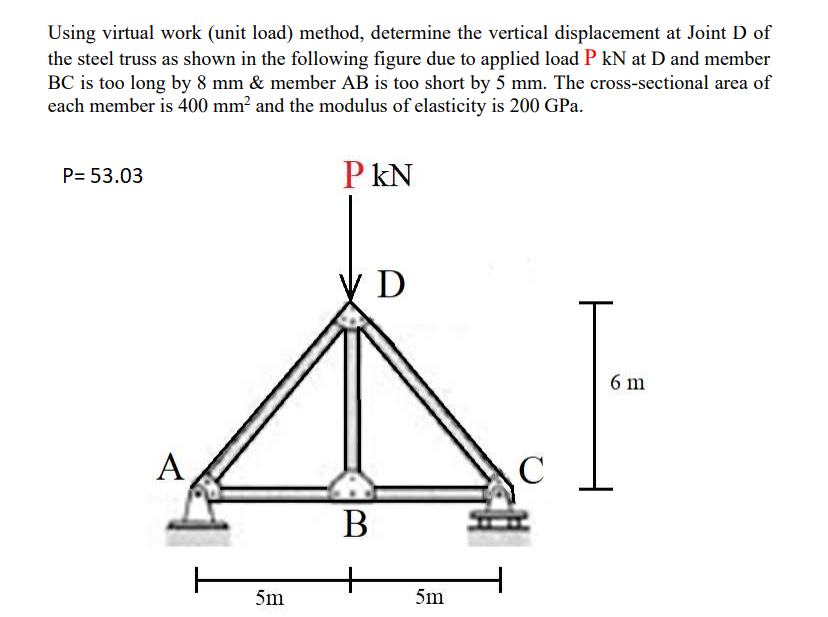 Solved Using virtual work (unit load) method, determine the | Chegg.com