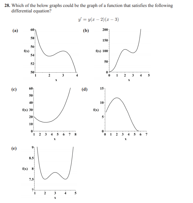 Solved 28. Which of the below graphs could be the graph of a | Chegg.com