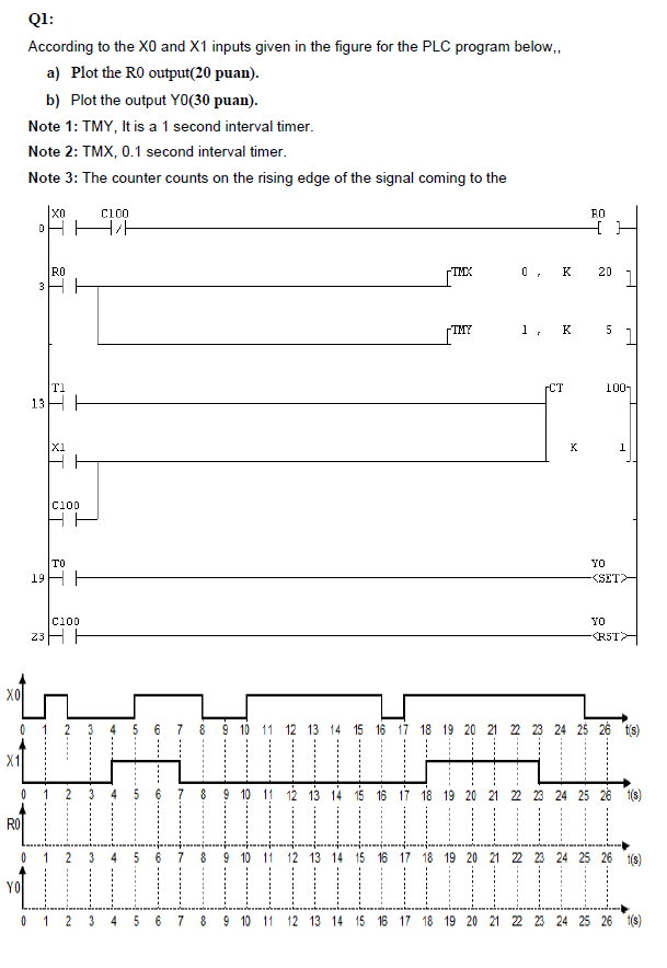 Solved Q1 According To The Xo And X1 Inputs Given In The 