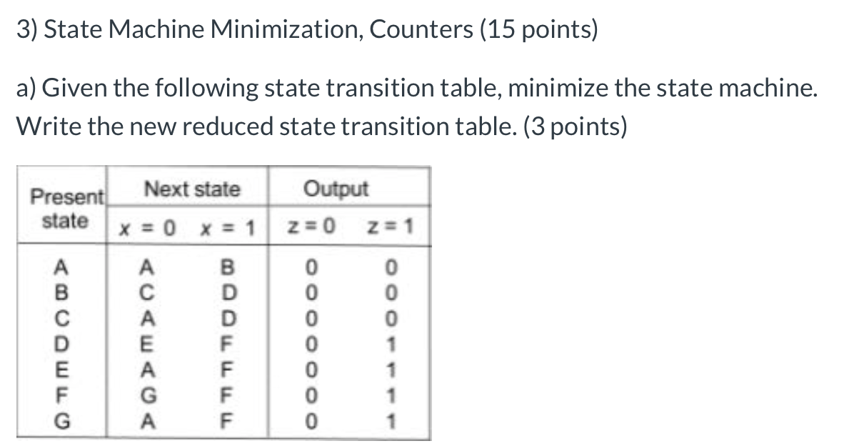 3) State Machine Minimization, Counters (15 points) | Chegg.com