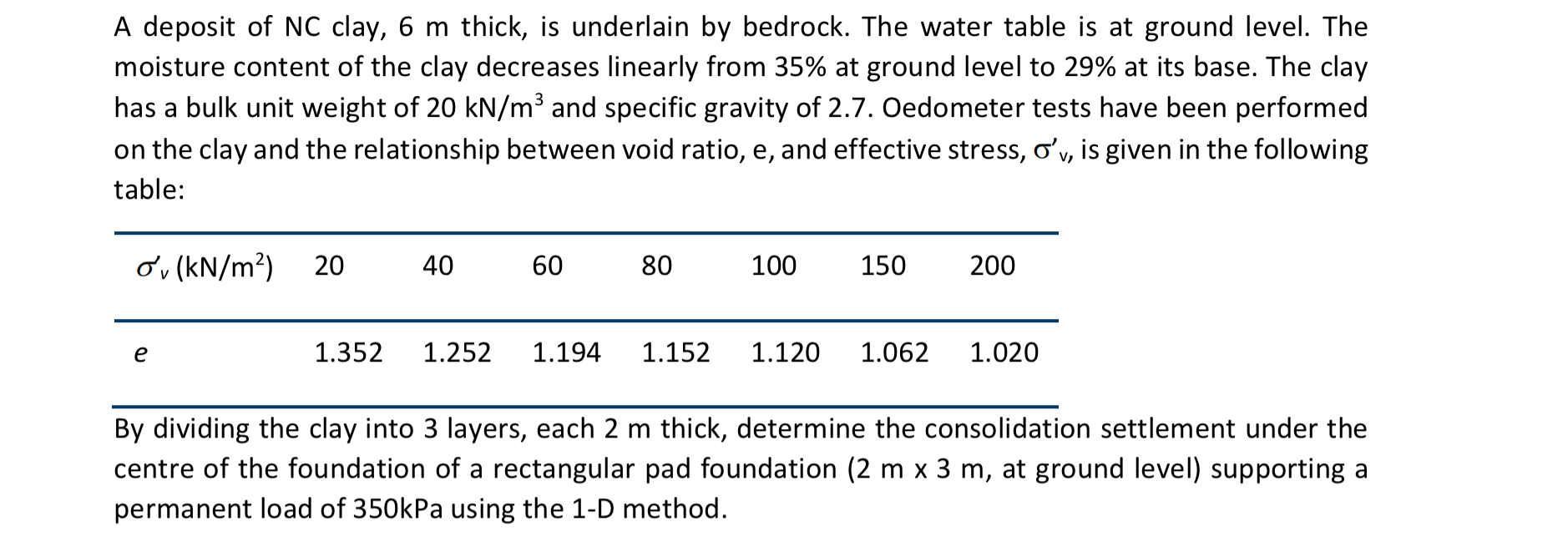 Solved A deposit of NC clay, 6 m thick, is underlain by | Chegg.com