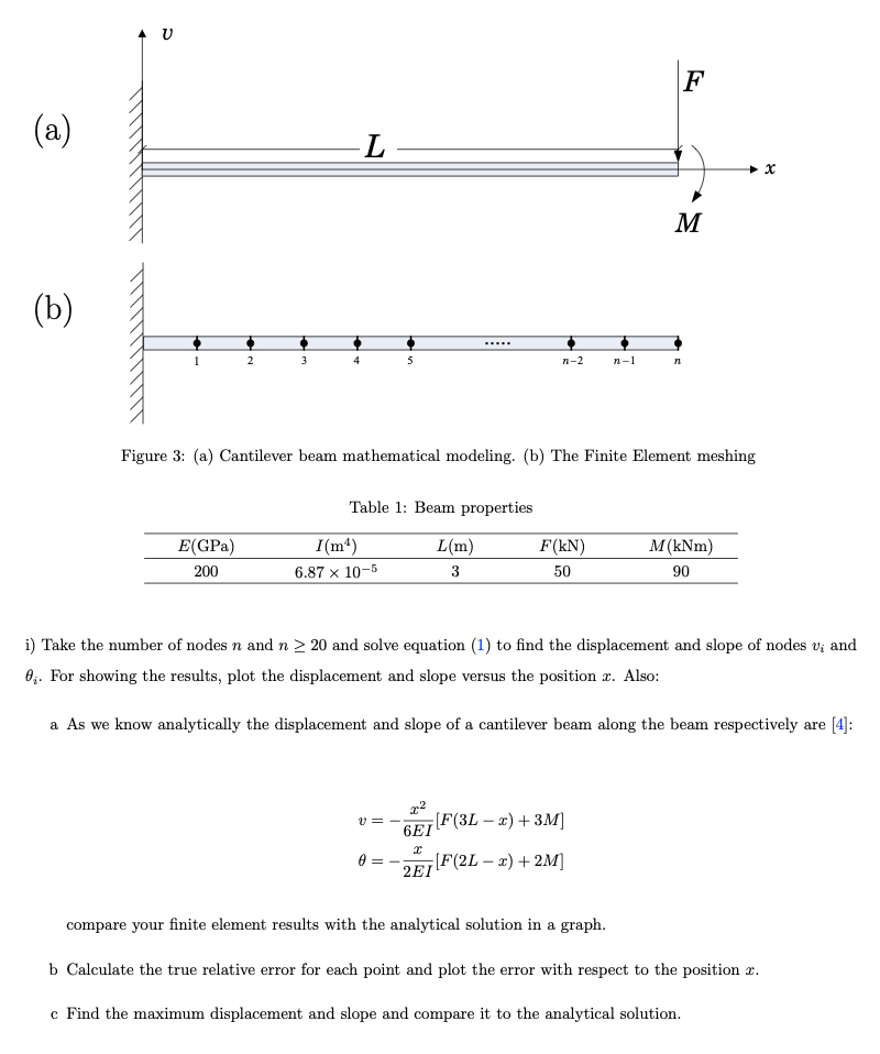 Solved Solving deflection of a cantilever beam by FEM | Chegg.com