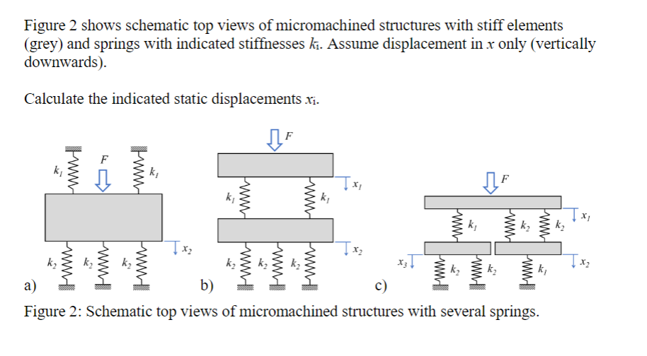 Solved Figure 2 shows schematic top views of micromachined | Chegg.com