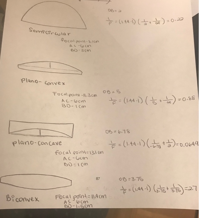Plano-convex BD-1Cm plano-con Cave Focal poinH-13.1 n | Chegg.com