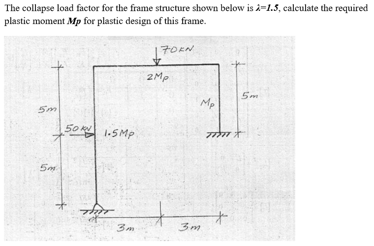 Solved The collapse load factor for the frame structure | Chegg.com