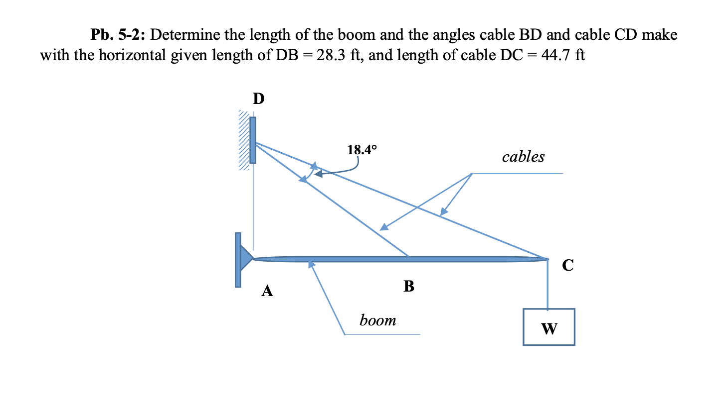 Solved Pb. 5-2: Determine the length of the boom and the | Chegg.com