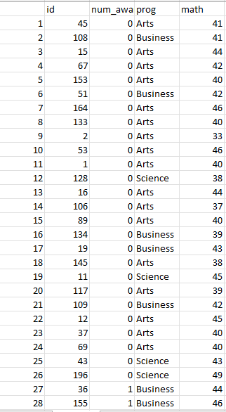 Solved Using the dataset Aw ards.xds we want to understand | Chegg.com