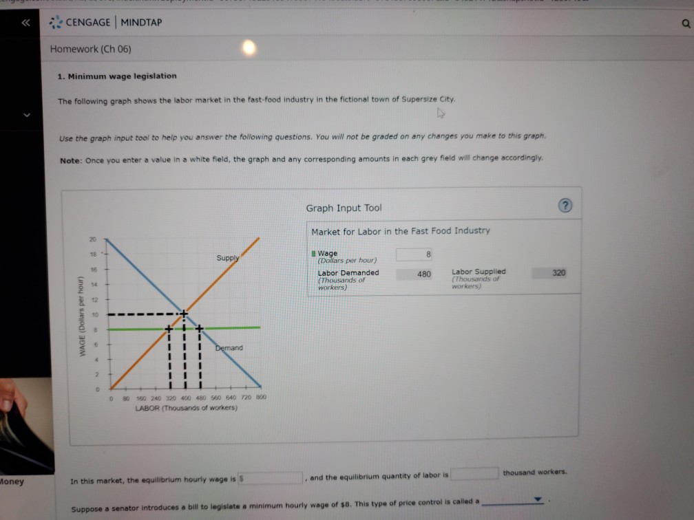 Solved: CENGAGE MINDTAP Homework (Ch 06) 1. Minimum Wage L... | Chegg.com