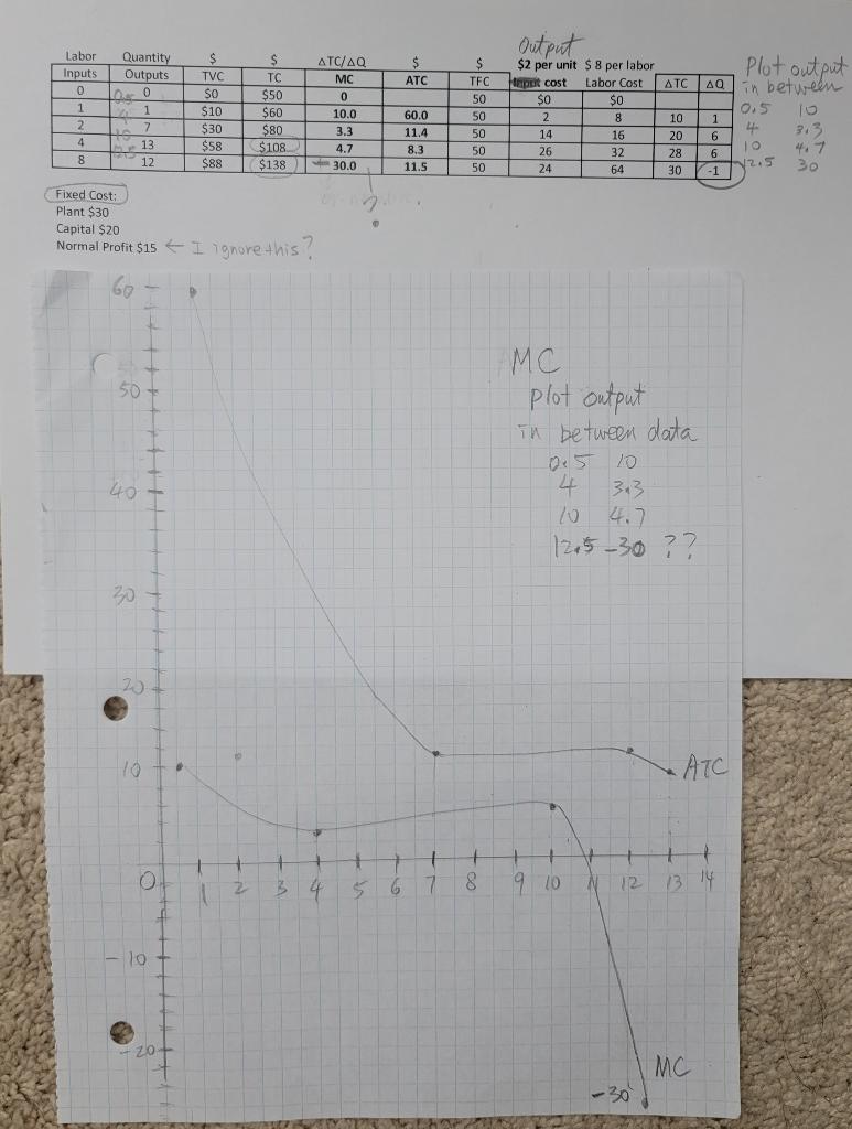 The first 2 columns are actual class experiment | Chegg.com