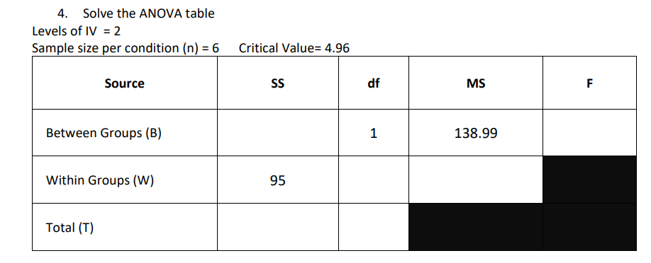 Solved 4. Solve the ANOVA table Levels of IV = 2 | Chegg.com