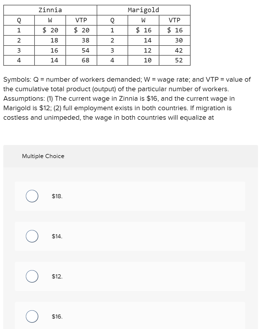 Solved Symbols: \( ﻿Q \) = ﻿number of workers demanded; | Chegg.com