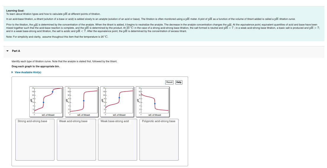 Learning Goal: To learn about titration types and how | Chegg.com