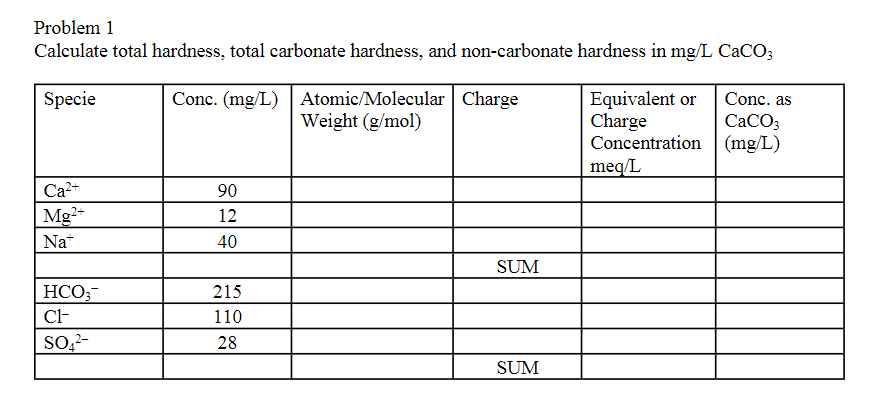 Solved Calculate total hardness, total carbonate hardness, | Chegg.com