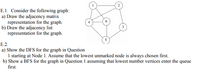 Solved E.1. Consider the following graph: a) Draw the | Chegg.com