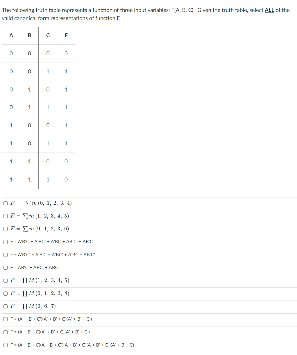 Solved The following truth table represents a function of | Chegg.com