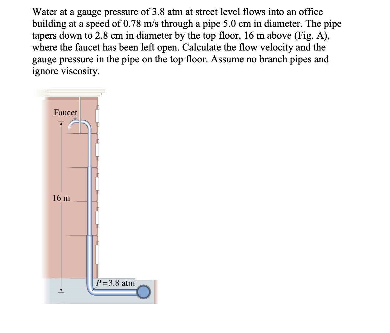 Solved Water at a gauge pressure of 3.8 ﻿atm at street level | Chegg.com