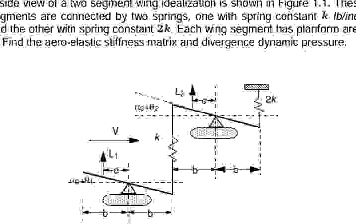 Solved A side view of a two segment wing idealization is | Chegg.com
