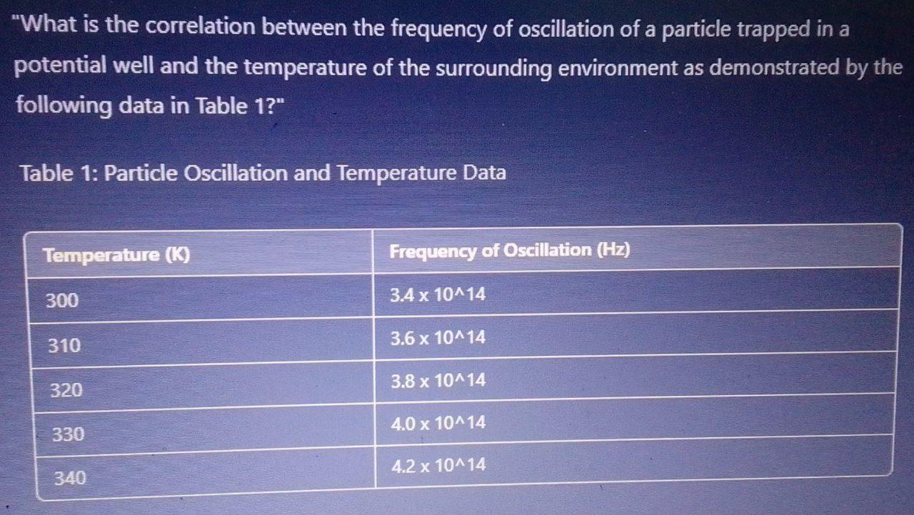 Solved "What is the correlation between the frequency of | Chegg.com