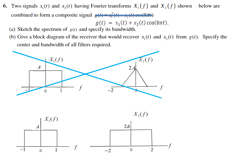 Solved 6. Two signals x1(t) and x2(t) having Fourier | Chegg.com