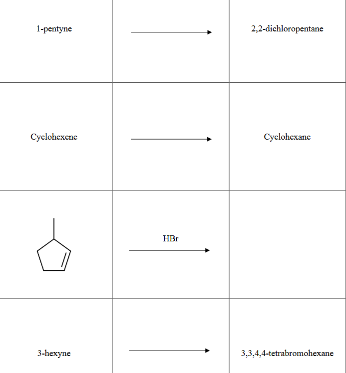 Solved For each reaction below, fill in the missing piece of | Chegg.com