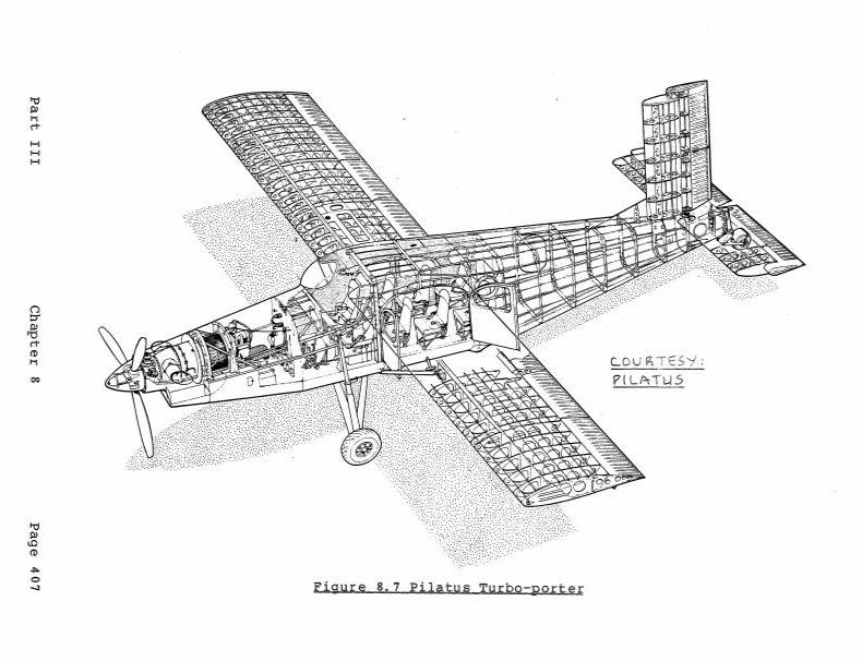 Solved I would like to know from which book this figure is | Chegg.com