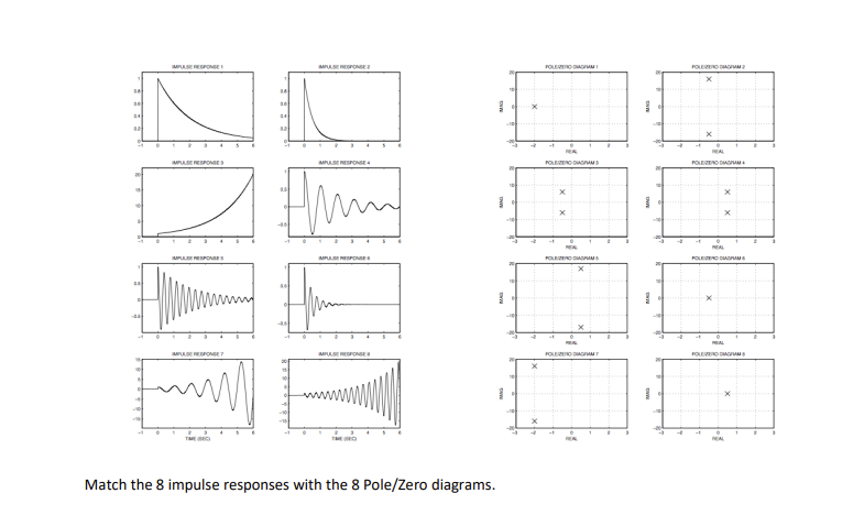 Solved Match the 8 impulse responses with the 8 Pole/Zero | Chegg.com