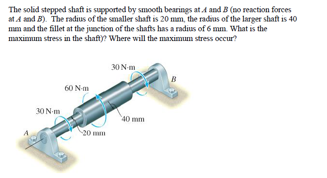 The solid stepped shaft is supported by smooth | Chegg.com