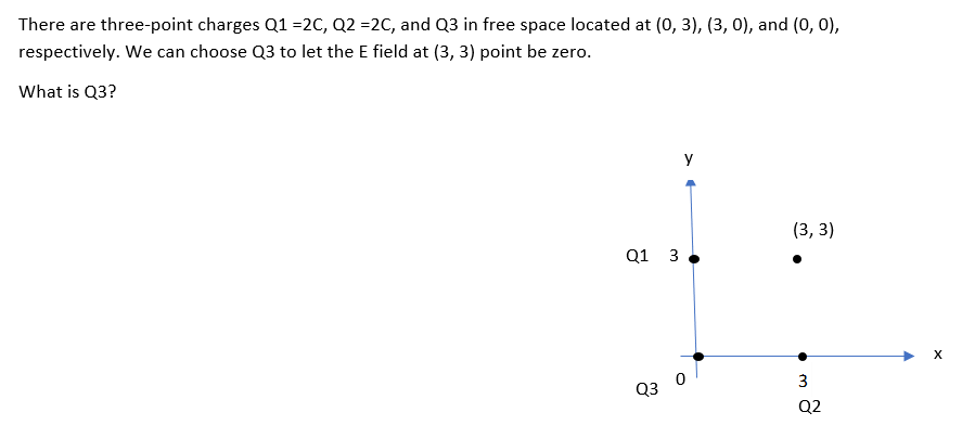 Solved There are three-point charges Q1 =2C, Q2 =2C, and Q3 | Chegg.com