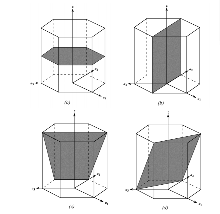 Solved Determine the indices for the planes shown in the | Chegg.com