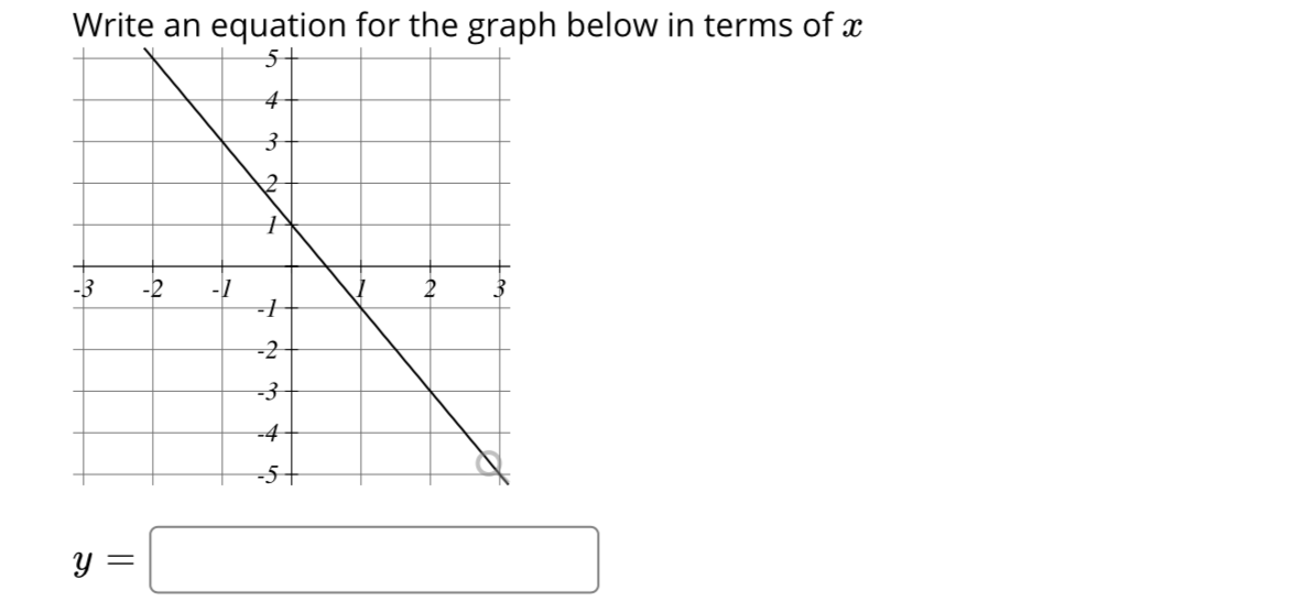 Solved Write an equation for the graph below in terms of x | Chegg.com